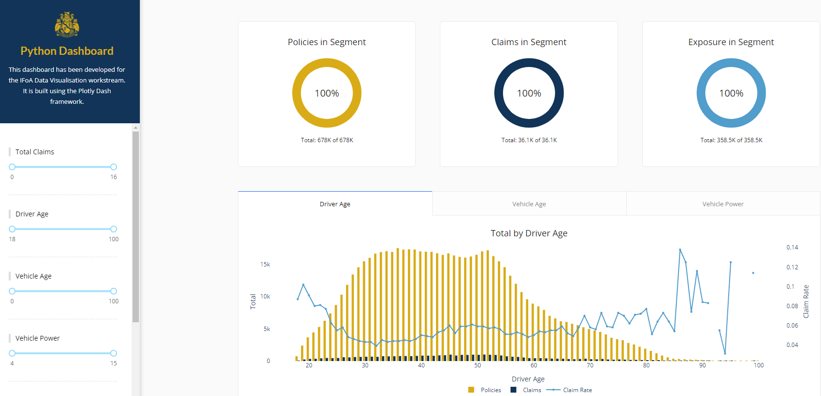 IFoA Data Science Research Section